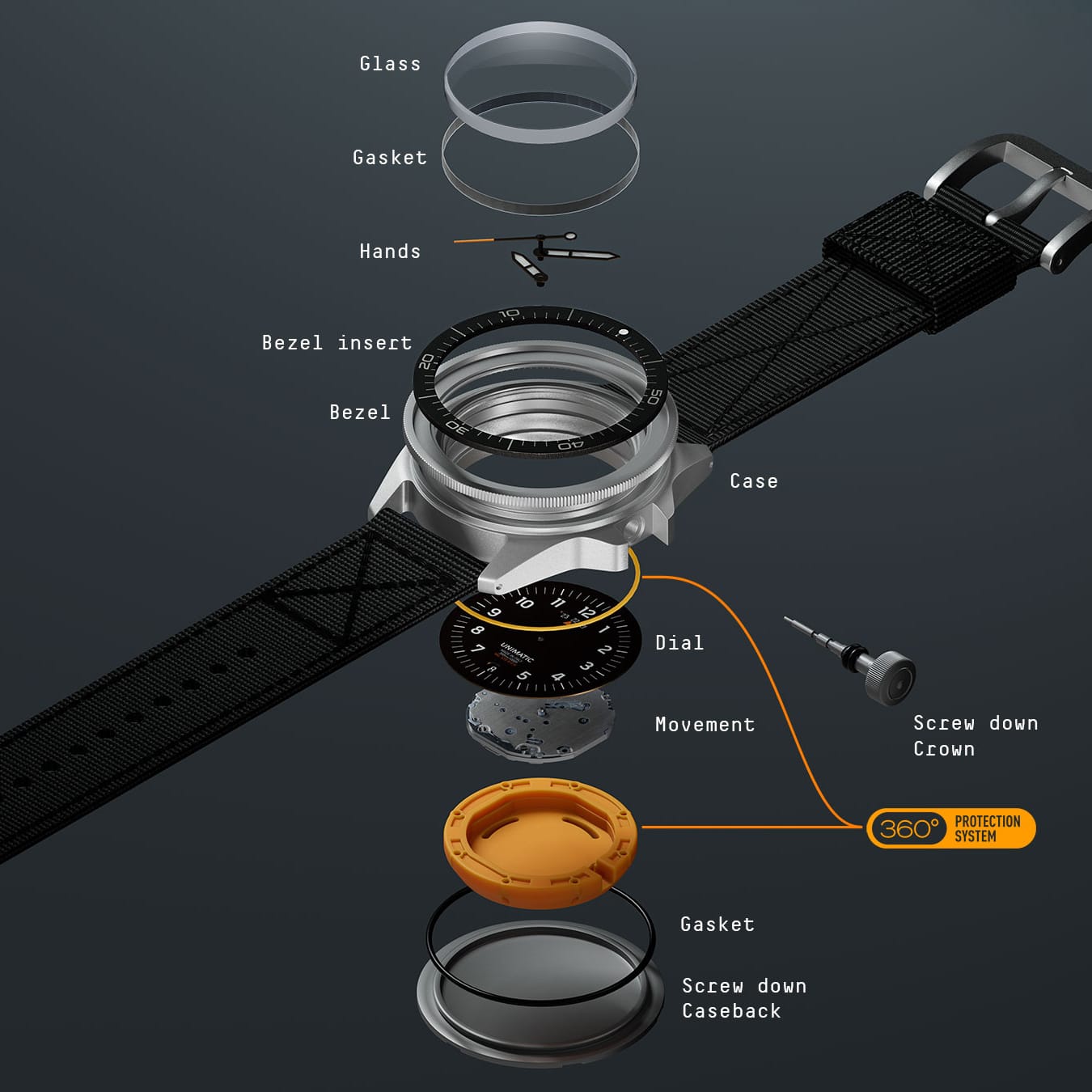About UNIMATIC – Italian Functional Watches